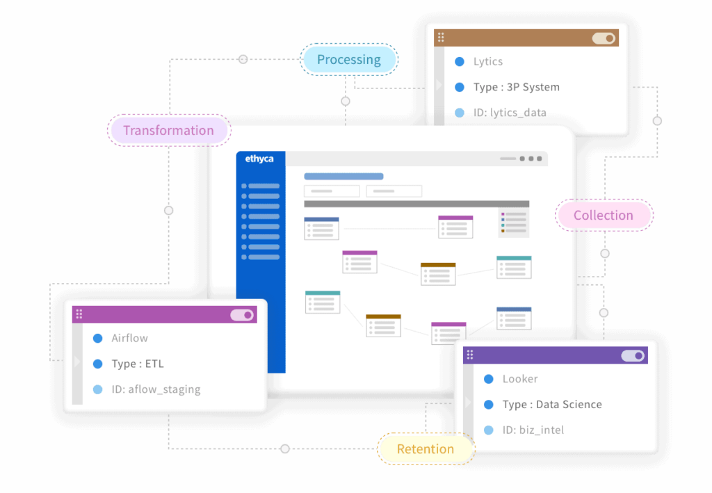 Data Mapping - All You Need to Know About Privacy Compliance - Ethyca